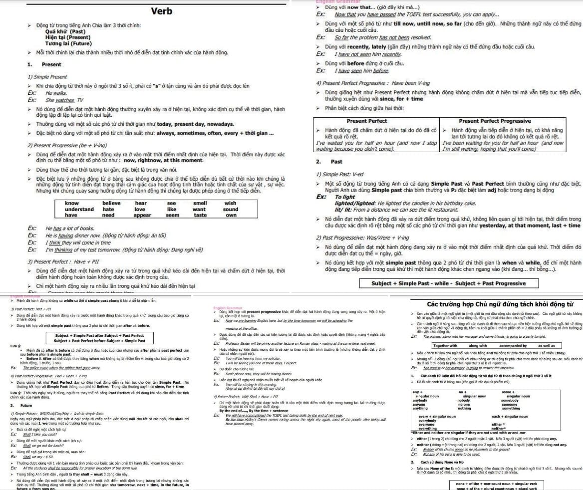 Tài liệu Ngữ Pháp TOEIC Part 5 Cô Đọng PDF