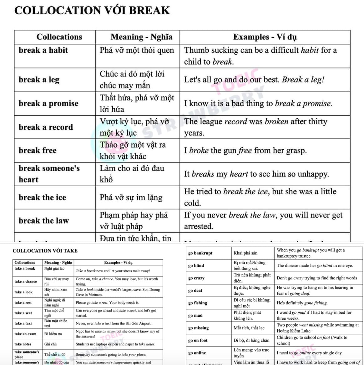 200 COLLOCATION HAY GẶP TRONG ĐỀ THI TOEIC